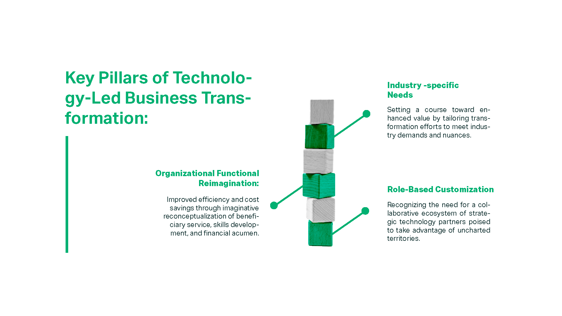 Efficient Business Transformation: Integrate Technology for Advantage ...