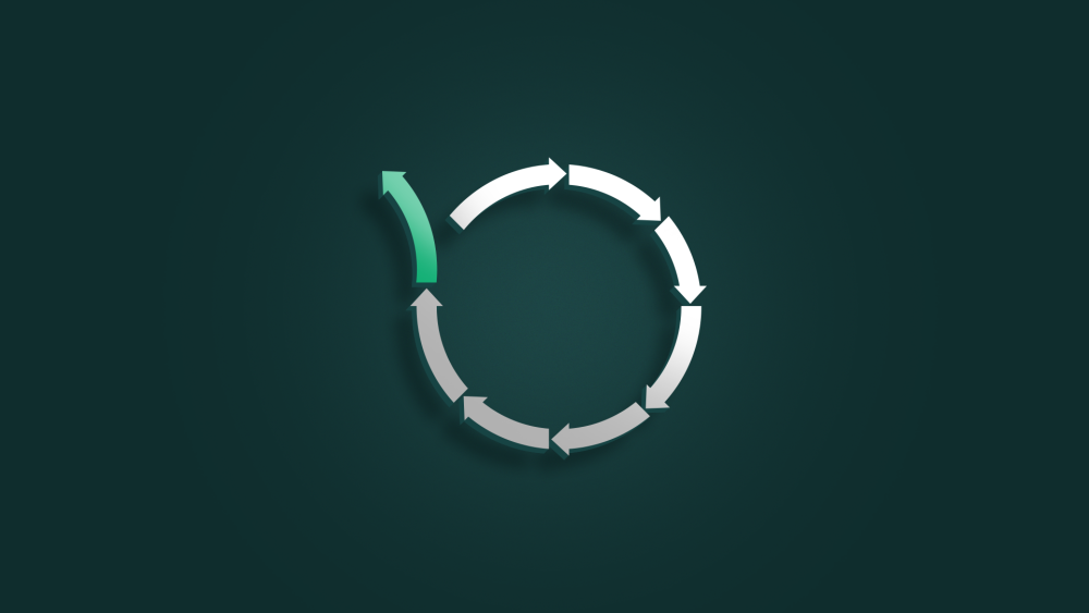 The Deming Circle (PDCA) for disciplined improvement | GGC Consultancy ...